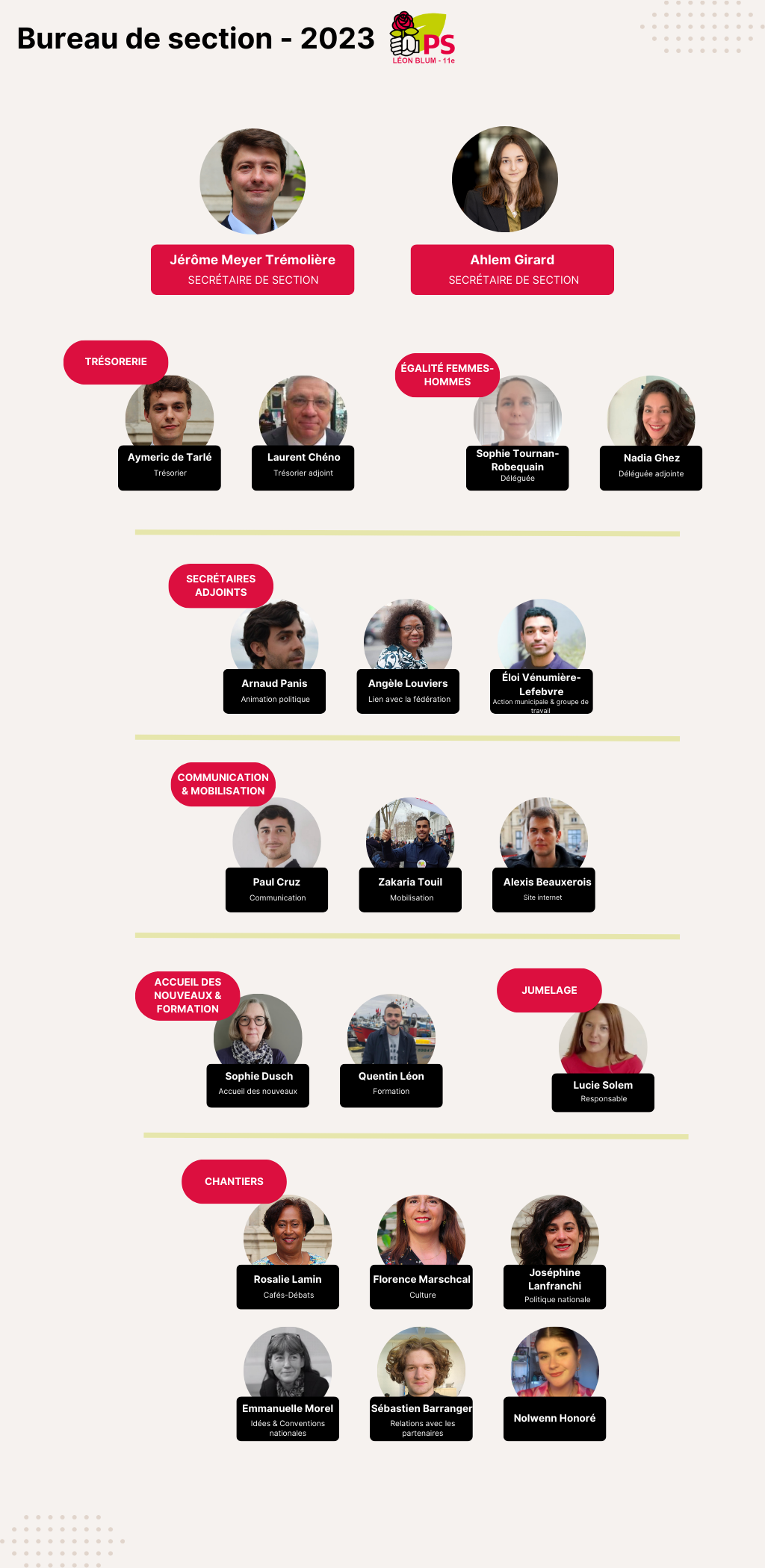 Le secrétariat et le bureau de section – Parti Socialiste – Section de ...